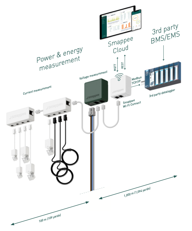 Smappee Infinity Output module – KOTIAUTOMAATIOKAUPPA.FI