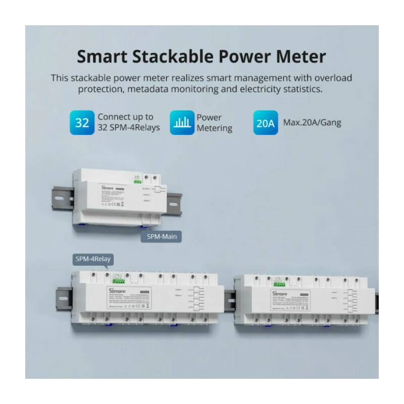 Sonoff SPM-4MAIN Energiamittarin keskusyksikkö - LAN ja WiFi ...