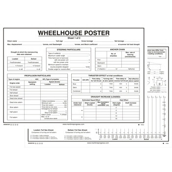 Wheel House Poster - Safety awareness and training posters - Imo signs ...